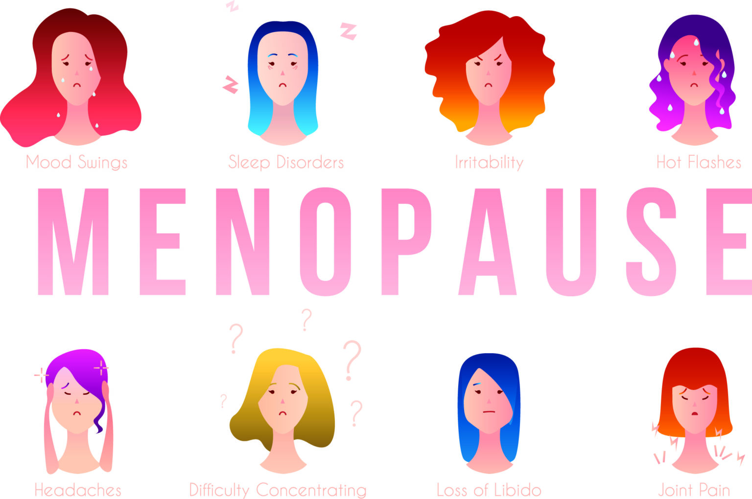 Menopause Frequently Asked Questions - MenoMe®
