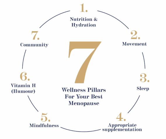 Seven Wellness Pillars For Your Best Menopause - MenoMe®
